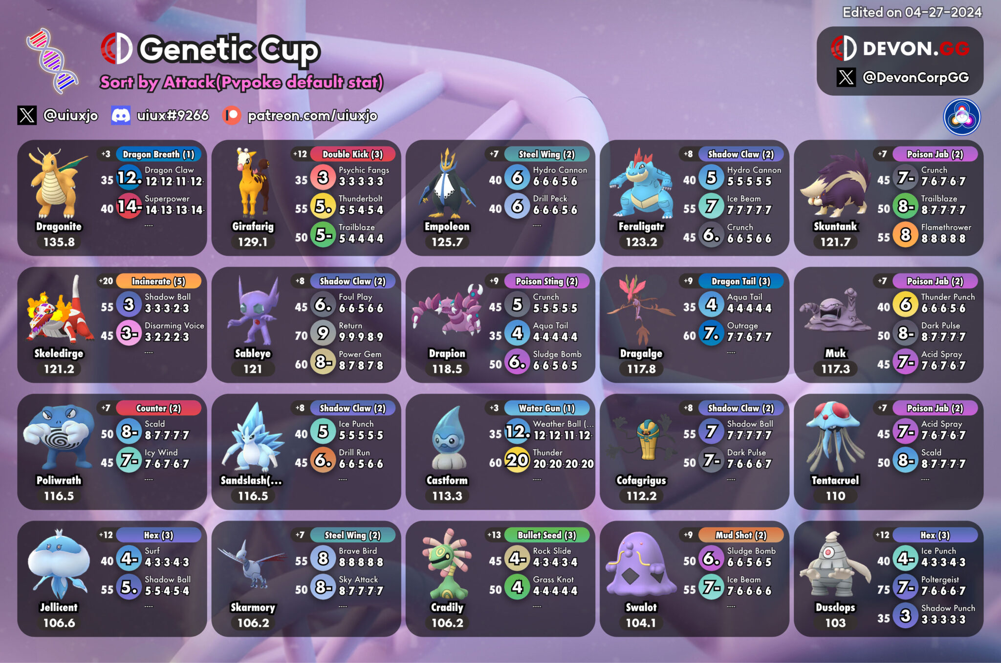 Genetic Cup